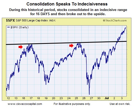 The Most Important Chart on Wall Street | Silver Phoenix