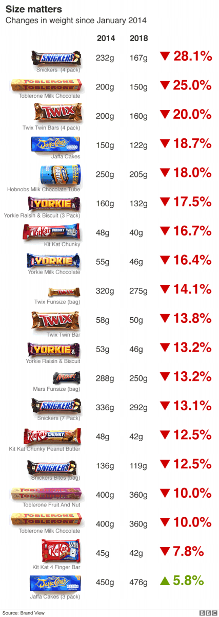 Shrinkflation Intensifies – Stealth Inflation As Thousands Of Food ...