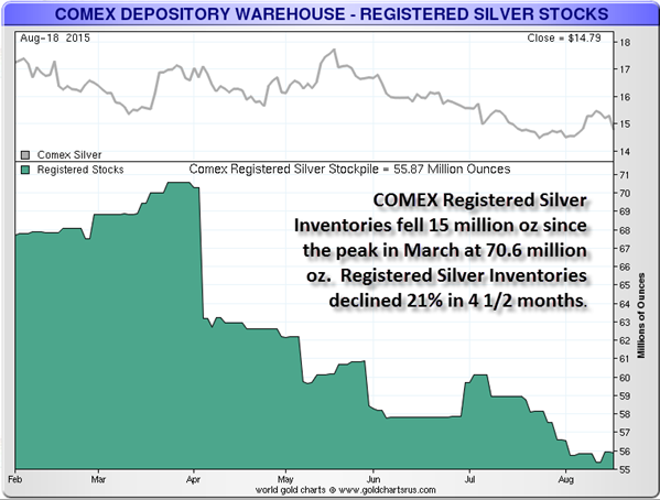 Stunning One-Day Decline In Shanghai Futures Exchange Silver ...