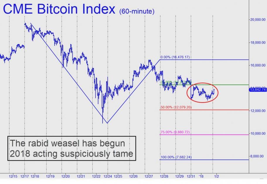 Bitcoin's Crazy Dance A Step Ahead Of Bloomberg…As Usual | Silver ...