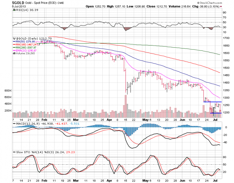 Home In The Range | Silver Phoenix 500