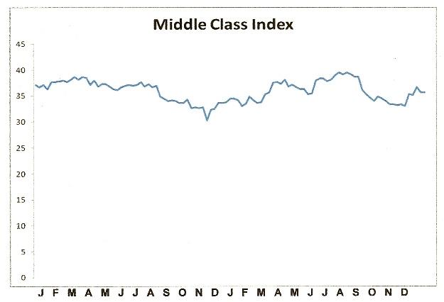 The Great Middle Class Revolt Gets Bigger | Silver Phoenix 500