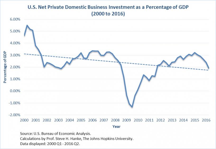 Unraveling The Secular Stagnation Story | Silver Phoenix 500