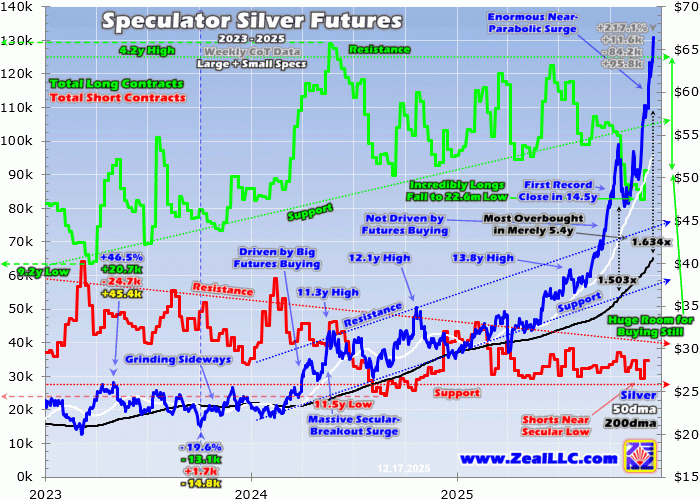 Silver’s Near-Parabola | Silver Phoenix 500