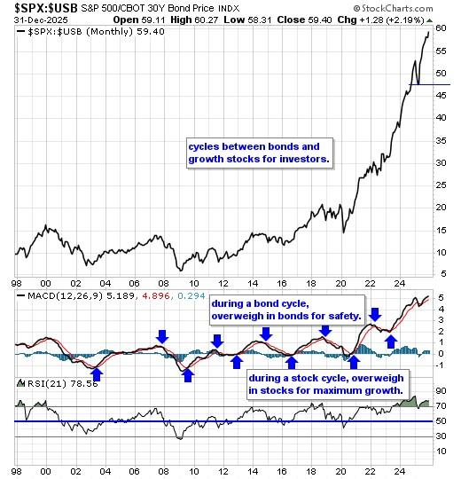 Investors Weekly Update - January 3, 2026 | Silver Phoenix 500