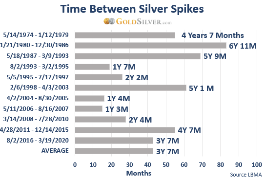 Will It REALLY Happen for Silver? 3 Things I Told the Silver Symposium ...