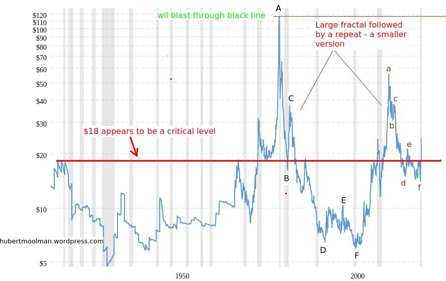 This Inflation-Adjusted Silver Chart Tells An Interesting Story ...