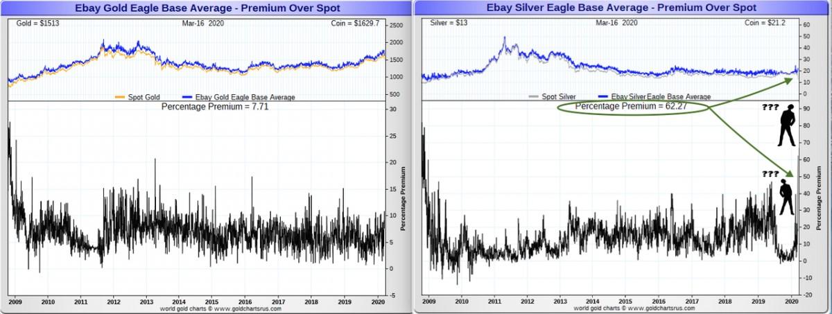 Ted Butler - Worsening Silver Shortage Q&A | Silver Phoenix 500