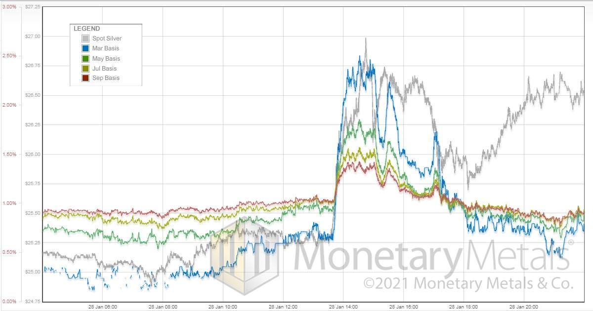 What Will Reddit Do With Silver? | Silver Phoenix 500