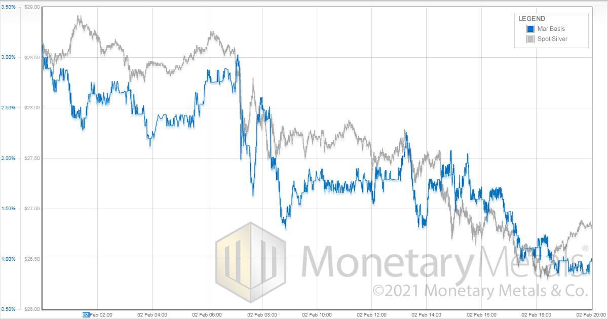 Reddit Residue On Silver | Silver Phoenix 500