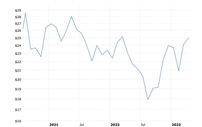 Silver Is A Screaming Bargain | Silver Phoenix 500