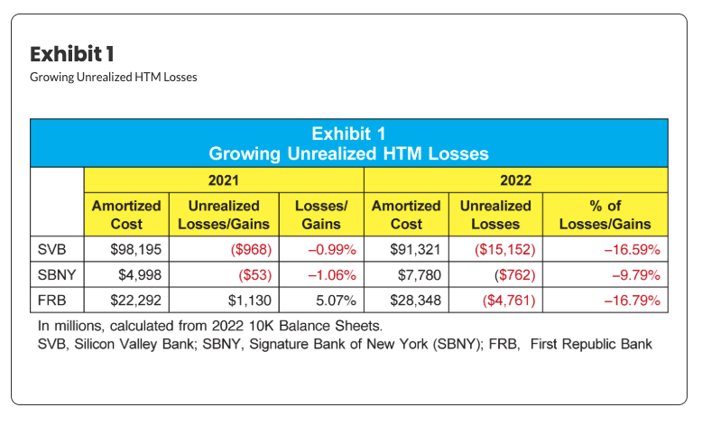 How an Accounting Trick Is Hiding Risk in the Banking System | Silver ...