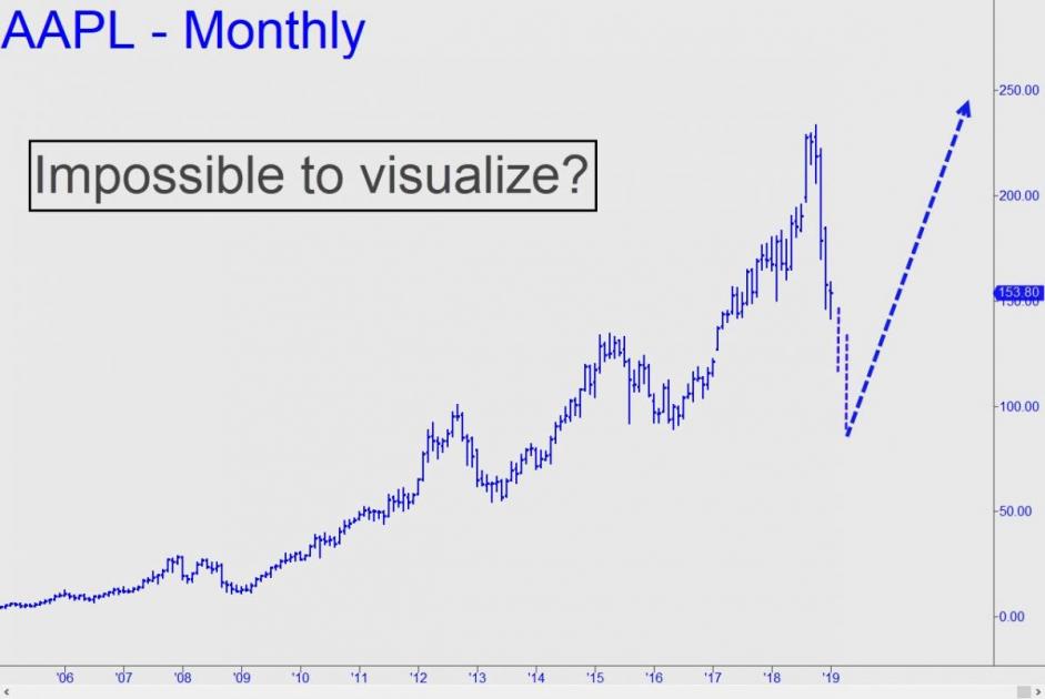 A Ponzi Game Where Nearly Everyone Wins | Silver Phoenix 500