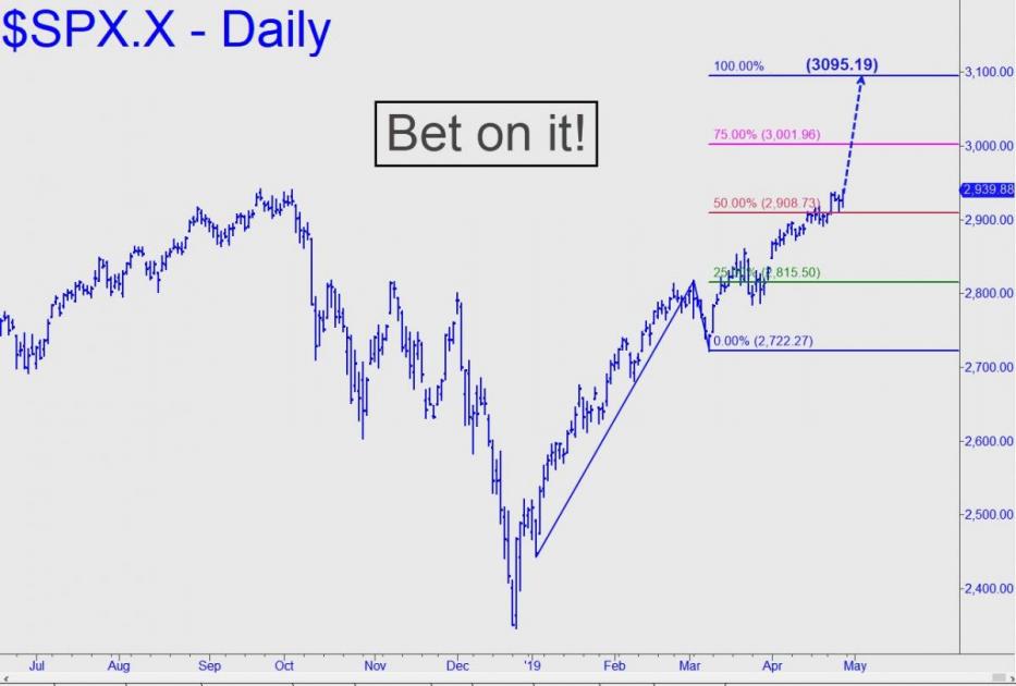 S&P500 Target At 3095 Is My Green Light For Crazed Bulls | Silver ...