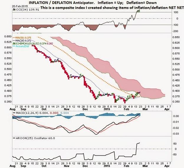 Inflation Is Dead…Long Live Inflation! | Silver Phoenix 500