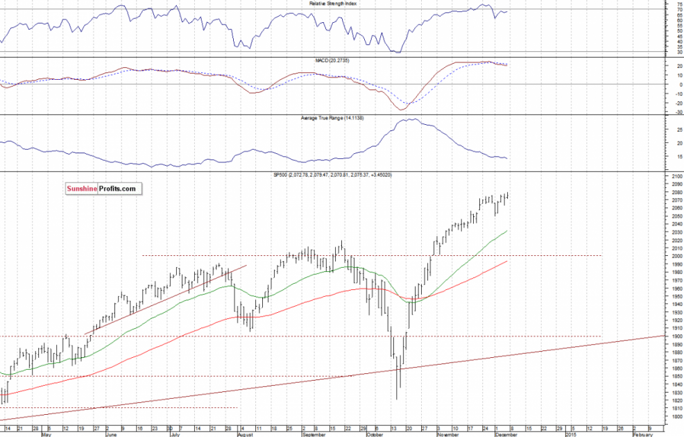 Still No Short-Term Direction As Stocks Fluctuate Along Record Levels ...