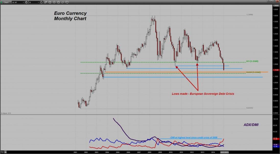 ECB QE Program Taking Shape | Silver Phoenix 500