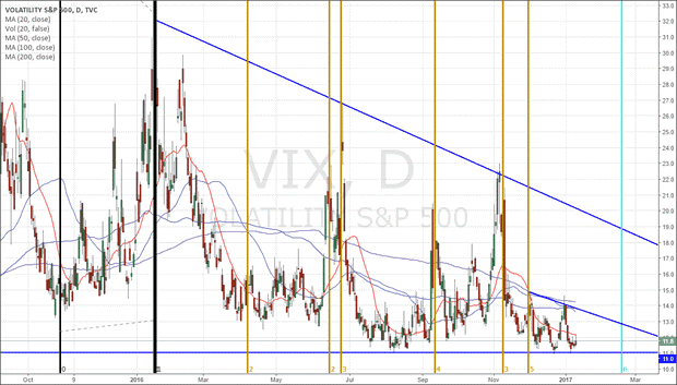 Massive VIX Warning For All Traders | Silver Phoenix 500